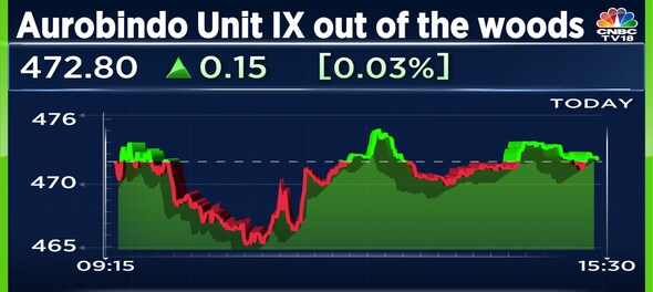 USFDA to not take any regulatory action on Aurobindo Pharma Telangana ...
