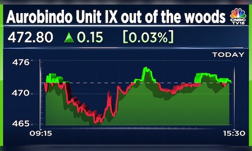 USFDA to not take any regulatory action on Aurobindo Pharma Telangana ...