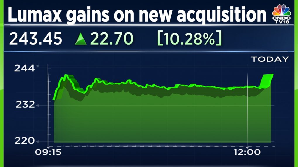 Lumax Auto Tech shares rise over 10% post its latest acquisition