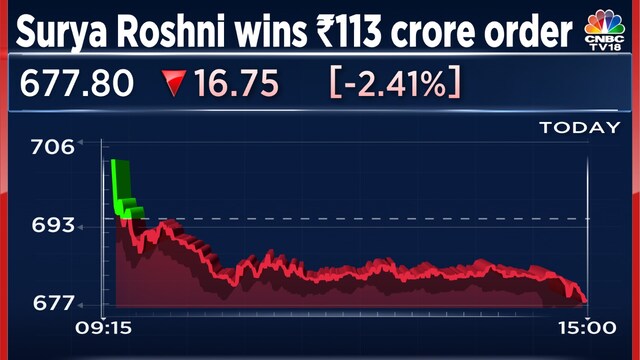 Surya Roshni shares drop despite Rs 113 crore order win from BPCL ...