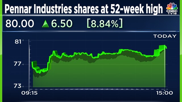 Pennar Industries shares at 52-week high after winning orders greater ...