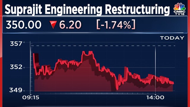 Suprajit Engineering to wind-up Germany unit as part of restructuring ...