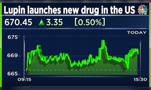 Lupin launches mental disorder treatment drug in the United States ...