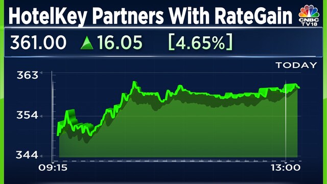 HotelKey collaborates with RateGain to provide competitive pricing to ...