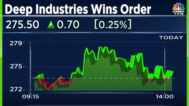 Deep Industries wins Rs 106 crore order for mobile drilling rigs from ...