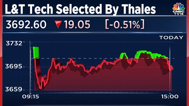 Thales picks L&T Technology Services for 5G-driven connectivity ...