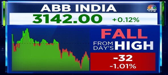 ABB India inaugurates new factory in Nashik, doubles Gas Insulated ...