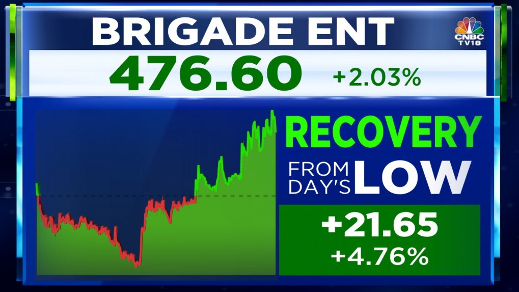 Brigade Group to expand its managed office brand by doubling seats in ...