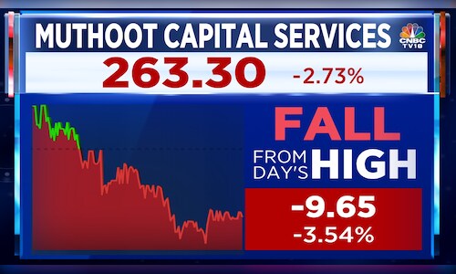Muthoot Capital Services Board approves raising Rs 50 crore via NCDs ...