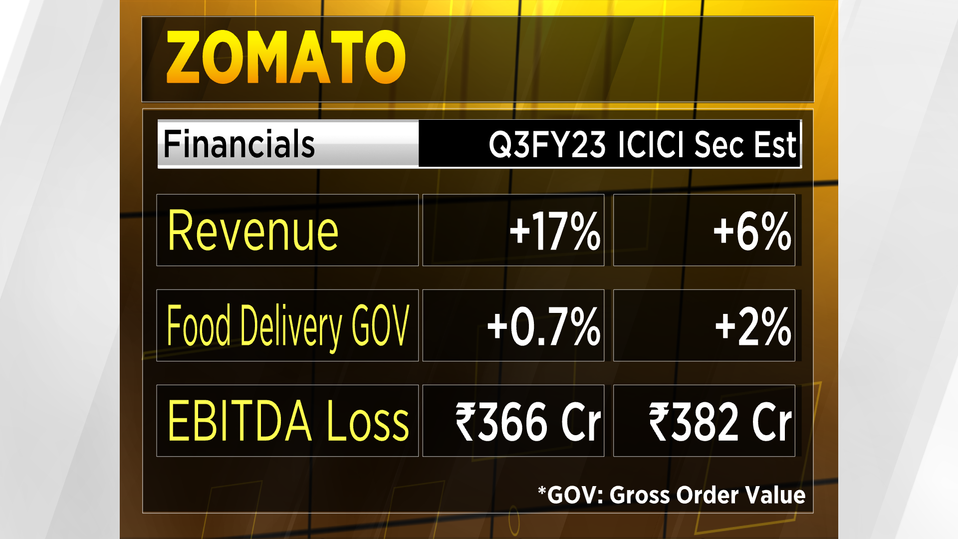 Zomato shares slide after bitter third quarter but brokerages largely ...