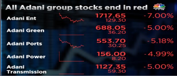 Adani’s additional share pledge to govt confidence in investor ...