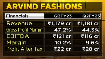Arvind Mills rides the Arrow brand turnaround story - CNBC TV18