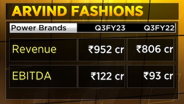 Arvind Mills rides the Arrow brand turnaround story - CNBC TV18