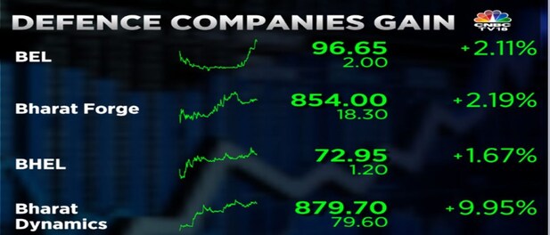 Defence Stocks In The Green After Aero India Pacts