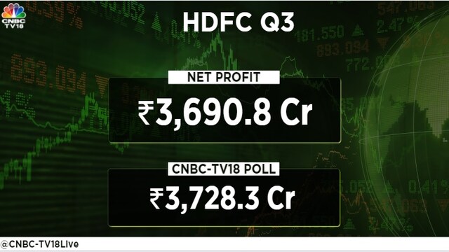 HDFC net profit rises 13% in third quarter — net interest income 29% up ...