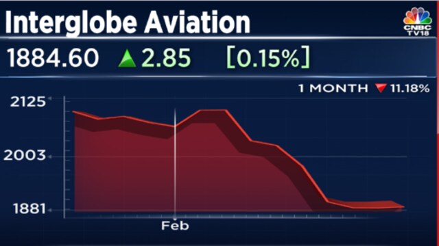 IndiGo says promoter Shobha Gangwal sold 4 percent of total voting ...