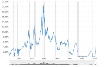 How low-interest rates offered by banks affect investment process ...