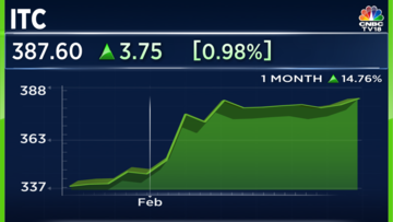 ITC up 14% in last month — here's why it's smoking hot - CNBC TV18