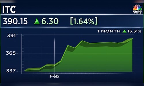 ITC share price may rise further as margin recovery expected: Nuvama Instl Equities - CNBC TV18