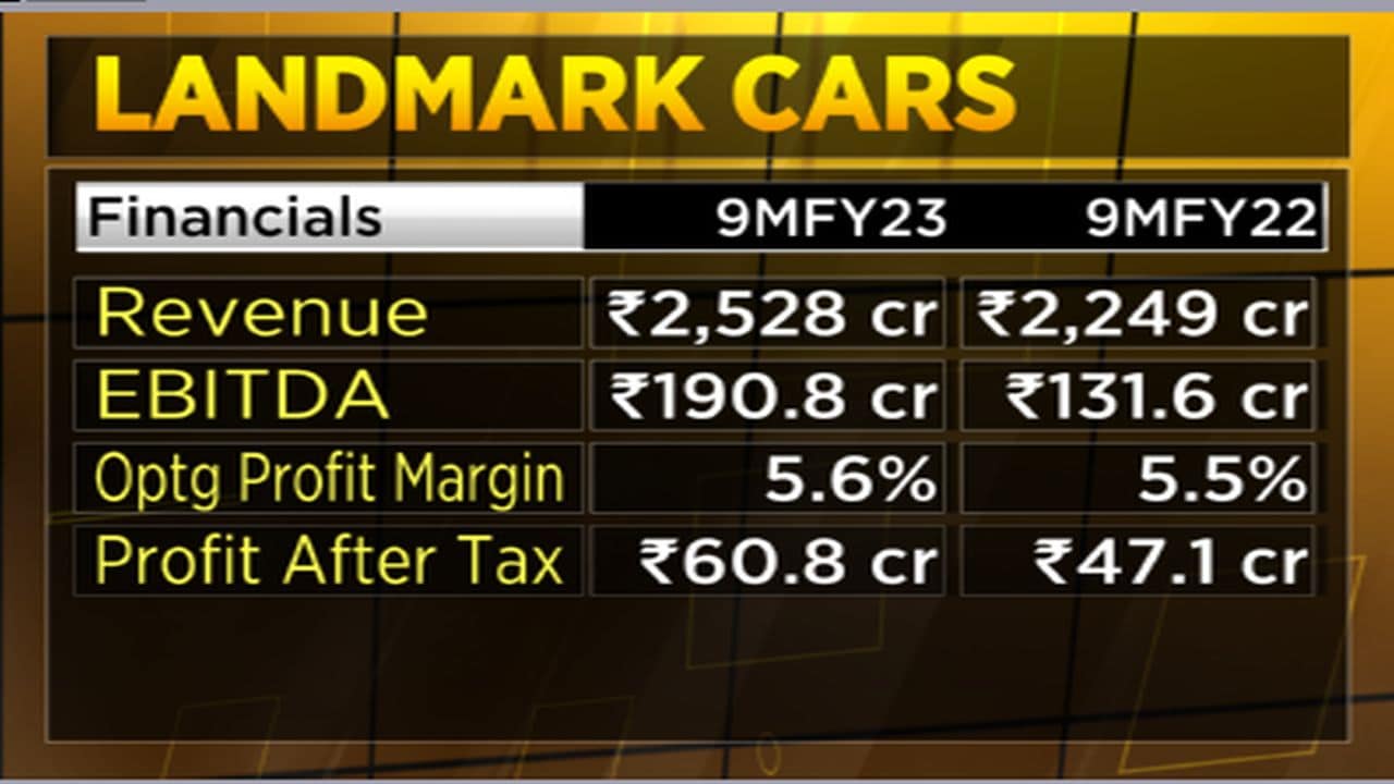 Mercedes, VW, Honda retailer says average selling price of a vehicle ...