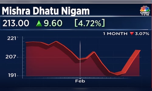 MIDHANI signs eleven MoUs to expand its wings in diverse areas - CNBC TV18