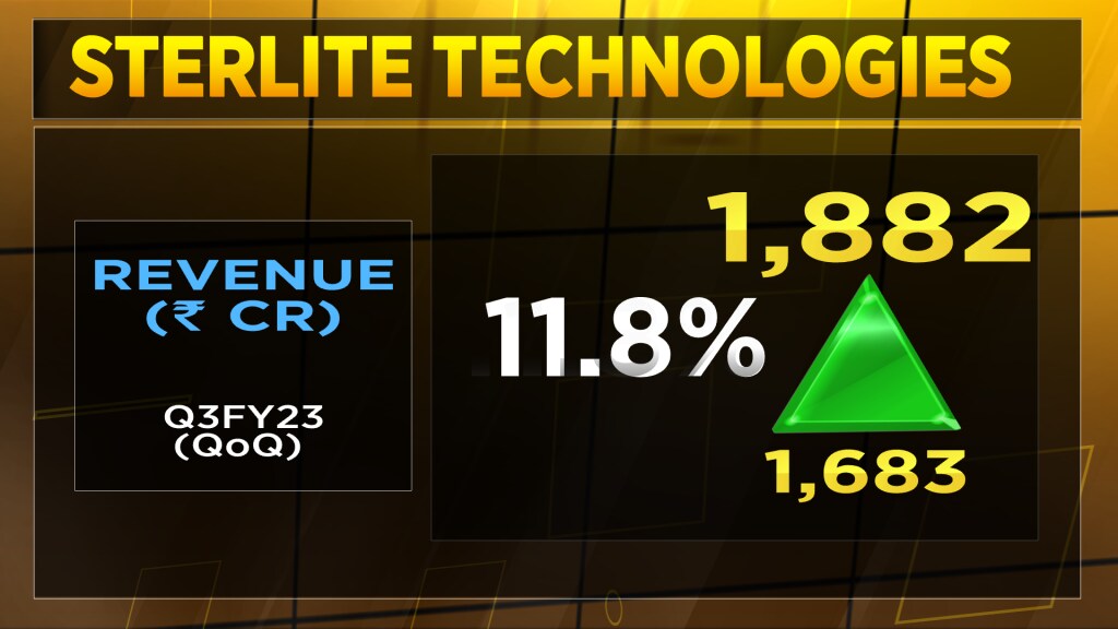 Sterlite Technologies promoters to participate in the upcoming rights issue