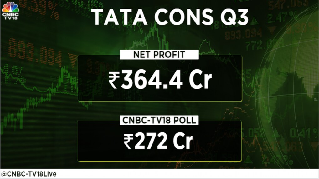 Tata Consumer Products net profit rises nearly 26% to Rs 364 crore for ...