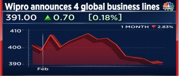 Wipro’s new four global biz lines structure reflects sharpening focus ...