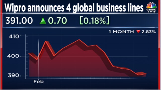 Wipro’s new four global biz lines structure reflects sharpening focus ...