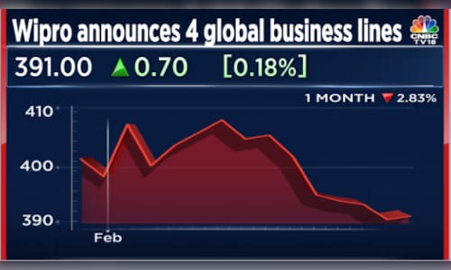 Wipro’s new four global biz lines structure reflects sharpening focus ...