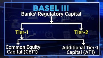 Additional tier i bonds and its importance in capitalisation of ...