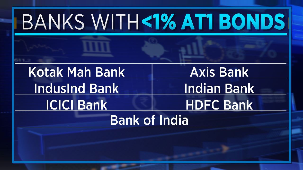 Additional tier i bonds and its importance in capitalisation of ...