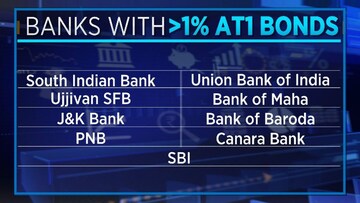 Additional tier i bonds and its importance in capitalisation of ...