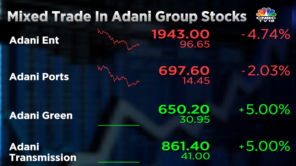 Here is how things currently stand with regards to Adani Group's ...
