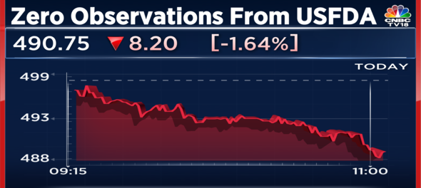 USFDA completes inspection at Alembic Pharma's Derma facility at ...