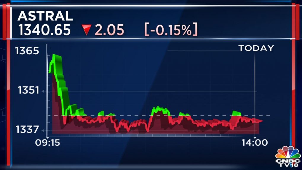 Astral gets CPVC pipe manufacturing licence by Bureau of Indian ...