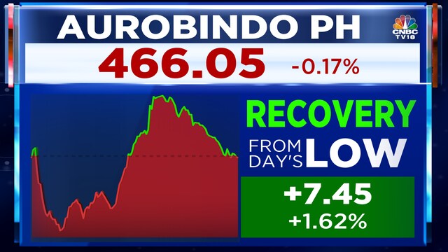 Aurobindo Pharma gets final USFDA nod for cancer treatment drug - CNBC TV18