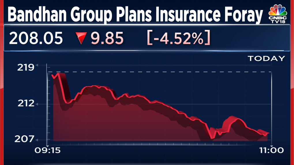Bandhan Group plans a foray into the insurance business: Exclusive