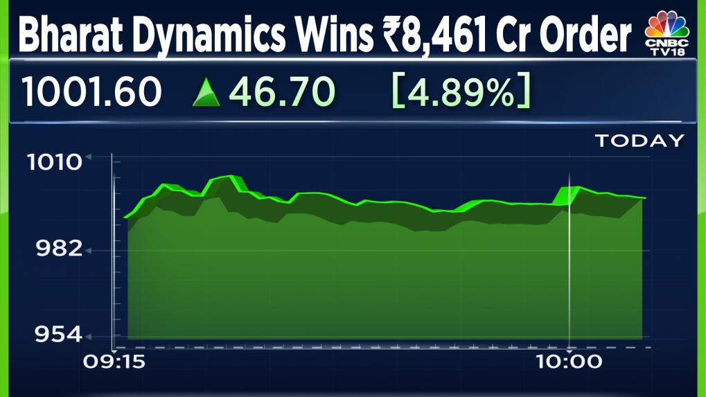 Bharat Dynamics wins orders for Akash Weapons Systems, Helicopters ...
