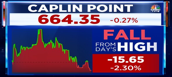 Caplin Point gets third USFDA approval for injections in a month - CNBC ...