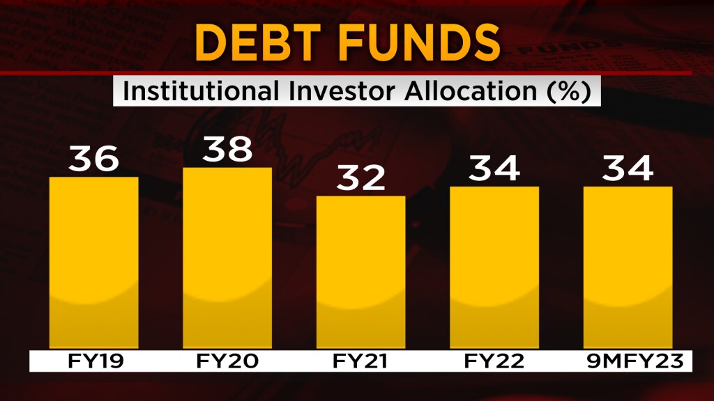 Finance Bill proposals likely to hit mutual fund industry, investors ...