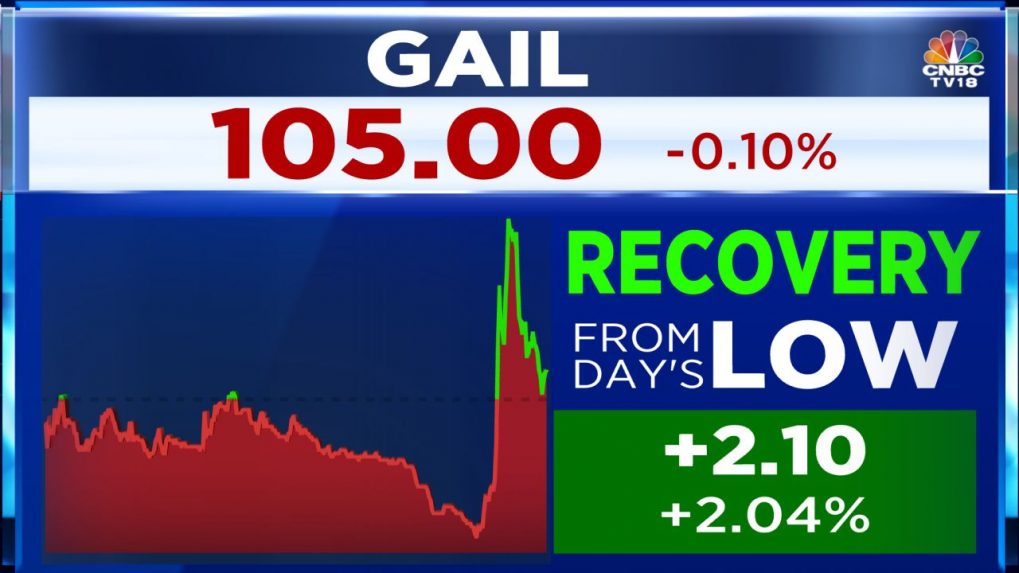 GAIL's new integrated natural gas pipeline tariff hiked by 45%