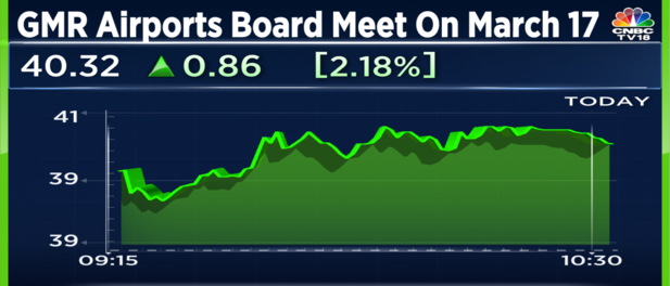 GMR Airports board meet on March 17 to consider raising funds