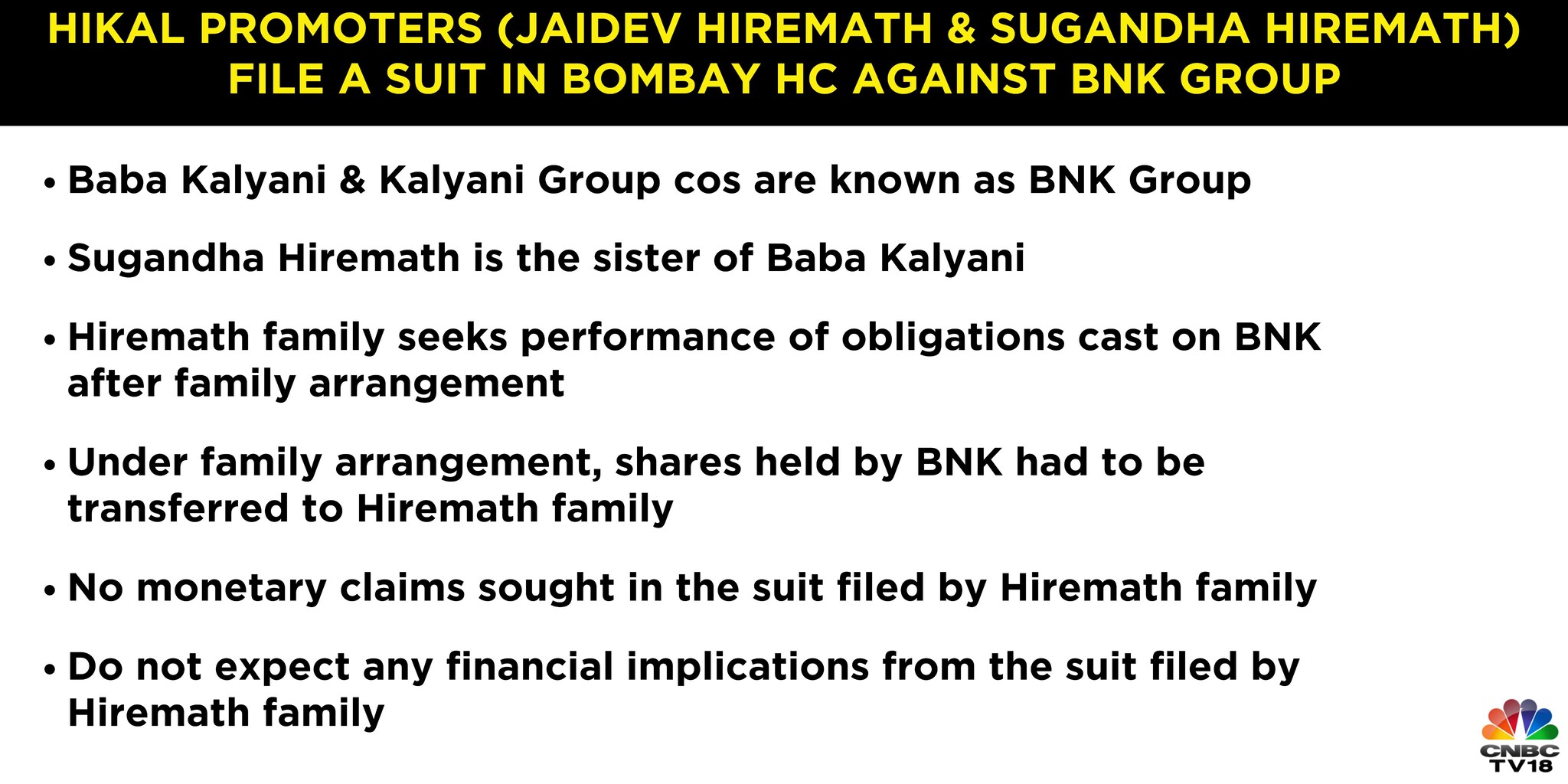 Hikal promoters file suit against Baba Kalyani and Kalyani Group