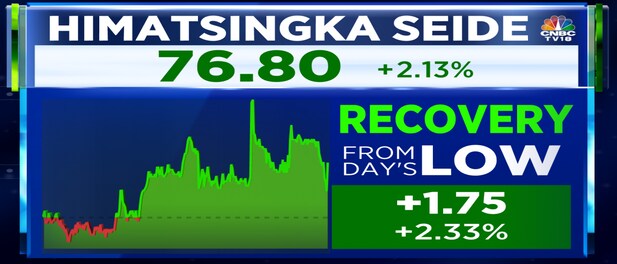 Himatsingka Seide approves raising of funds through various methods via ...