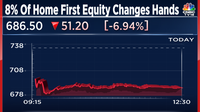 Home First Finance shares drop after over 8% equity changes hands in a ...
