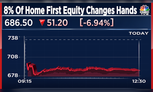 Home First Finance shares drop after over 8% equity changes hands in a ...