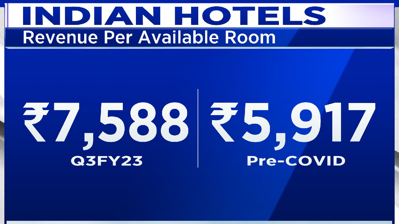 Indian Hotels revenue 30% above pre-COVID times riding on IPL, wedding ...