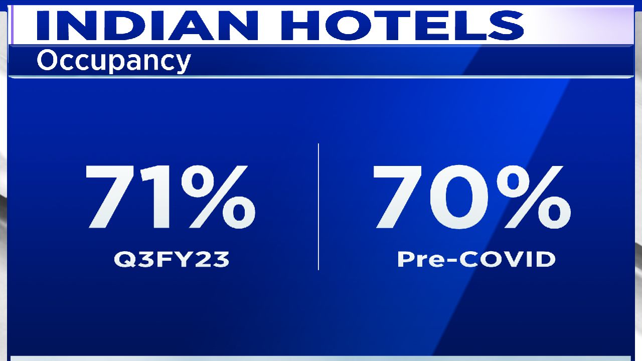 Indian Hotels revenue 30% above pre-COVID times riding on IPL, wedding ...