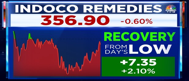 Indoco Remedies' two more units gets US FDA observations
